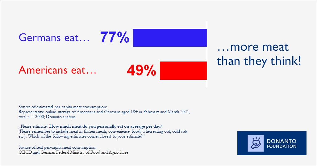 Fighting Our Food Fallacy – Donanto Foundation