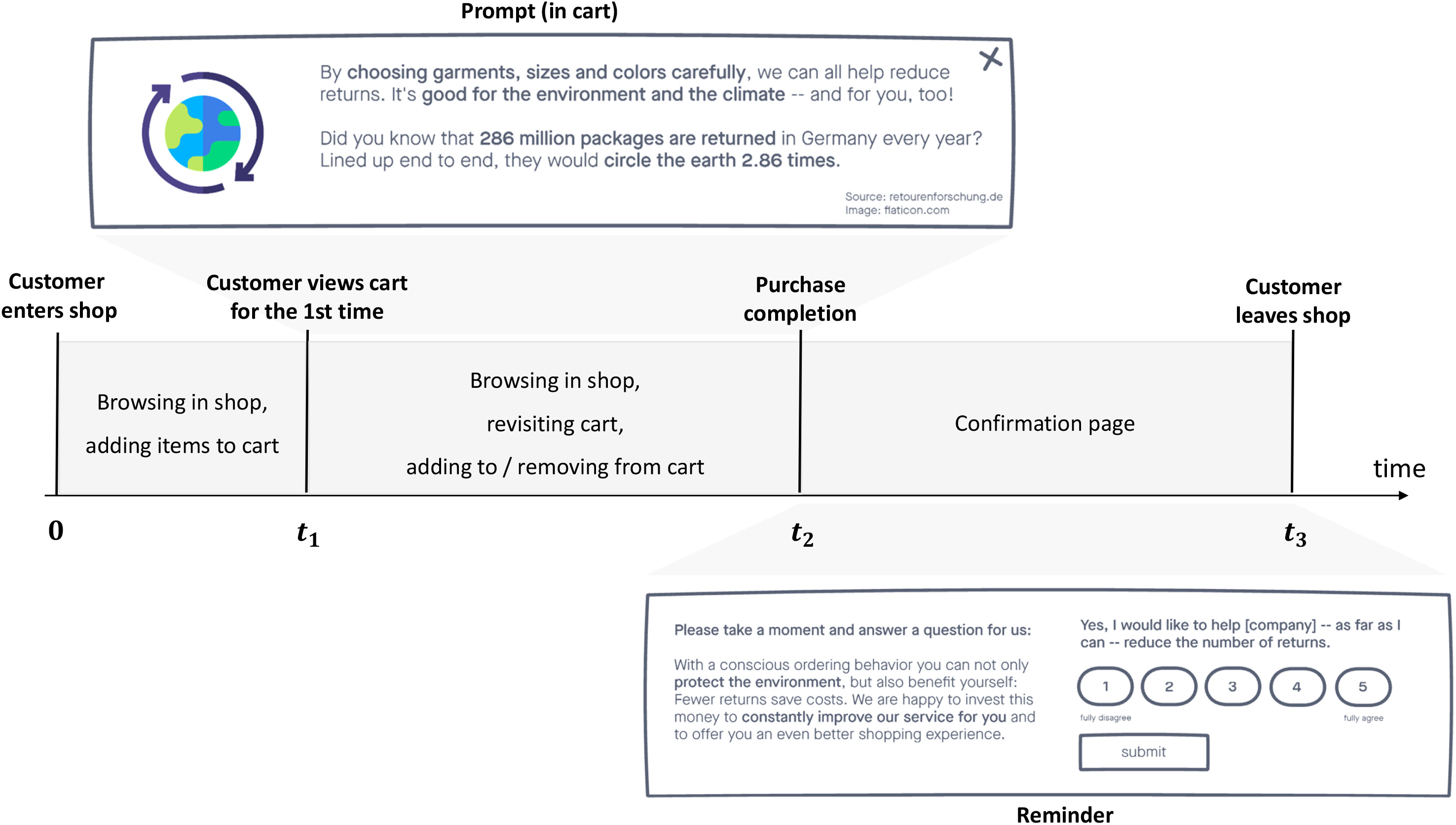 Caution ⚠️ – Green nudges can backfire! – Donanto Foundation